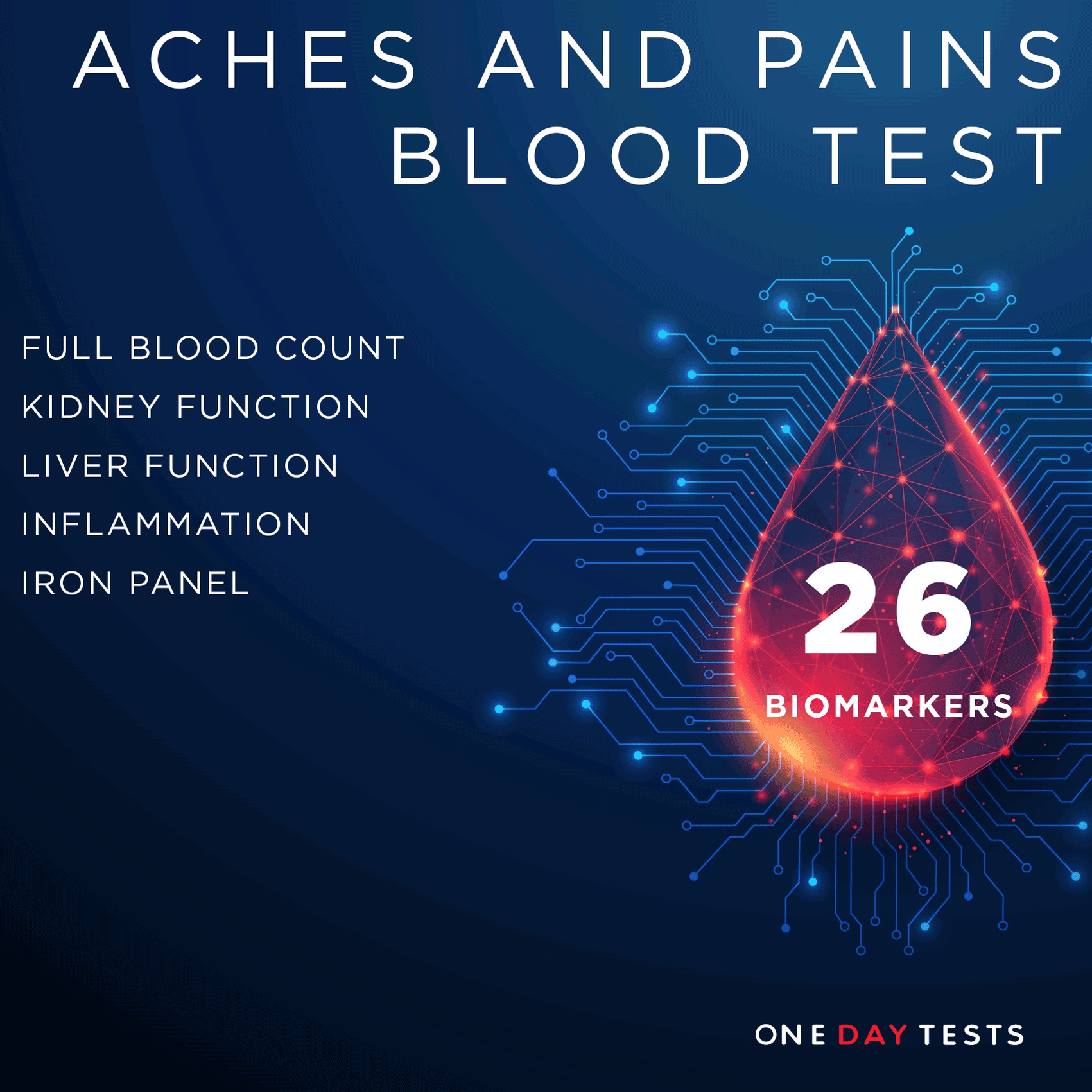 Aches and Pains Blood Test | Joint and Muscle Pain Insights ...