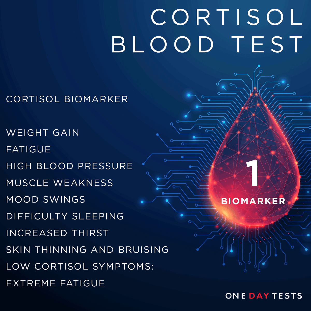 Cortisol Blood Test | Fast Results – One Day Tests — onedaytests.com
