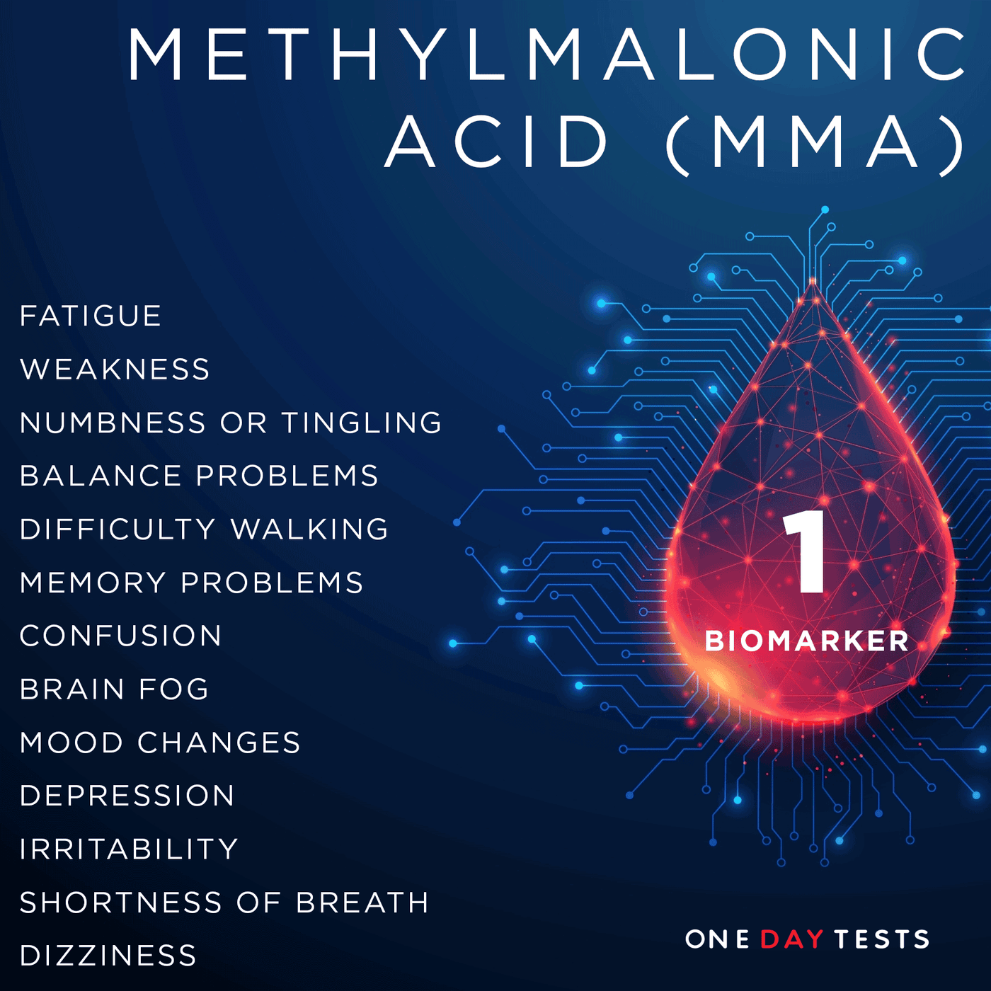 Methylmalonic Acid (MMA) Blood Test — onedaytests.com