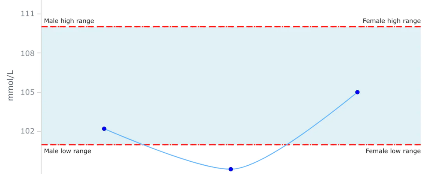 Extractable Nuclear Antibodies (ENA) Blood Test — onedaytests.com