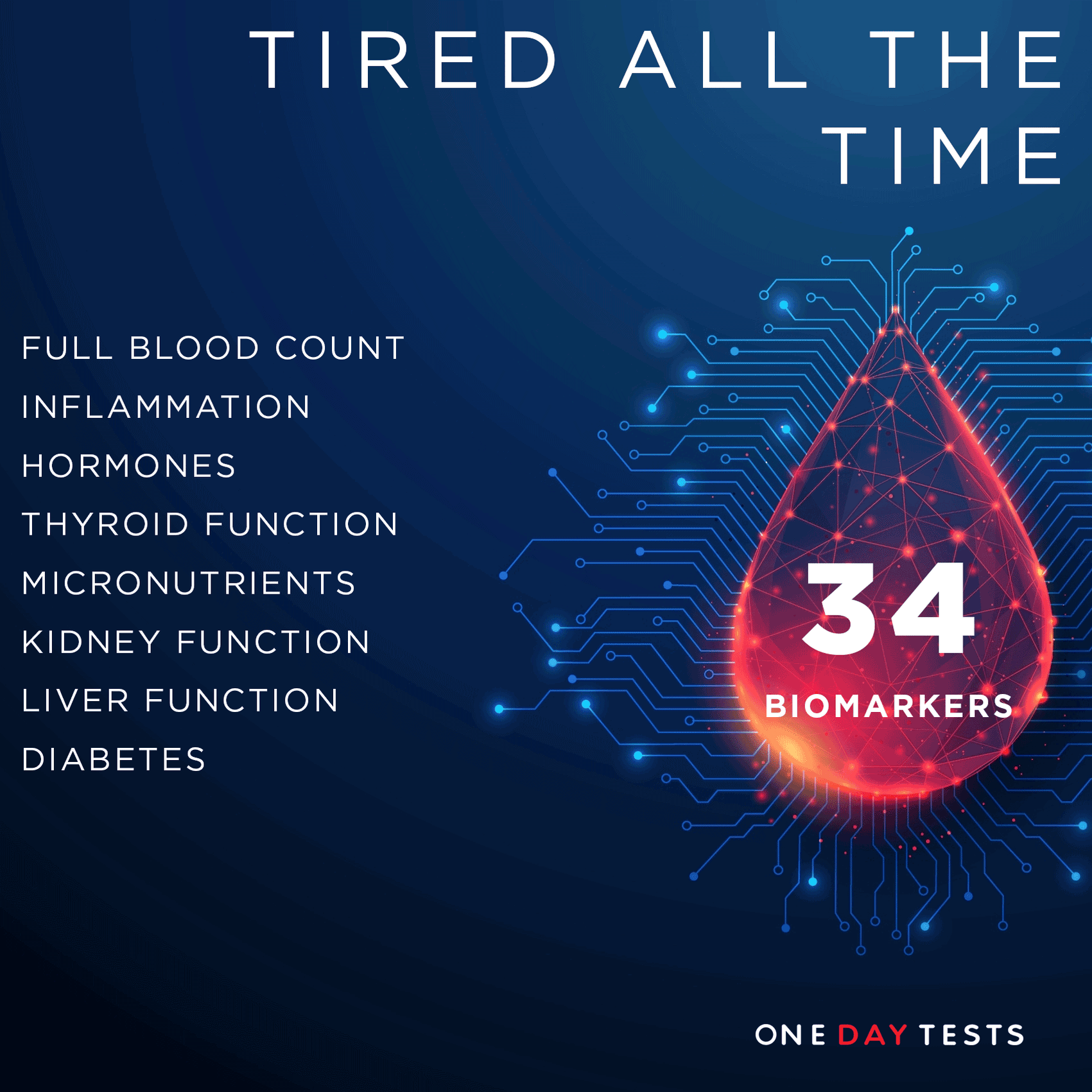 Tired All The Time Blood Test | Proactively Monitor Your Fatigue ...