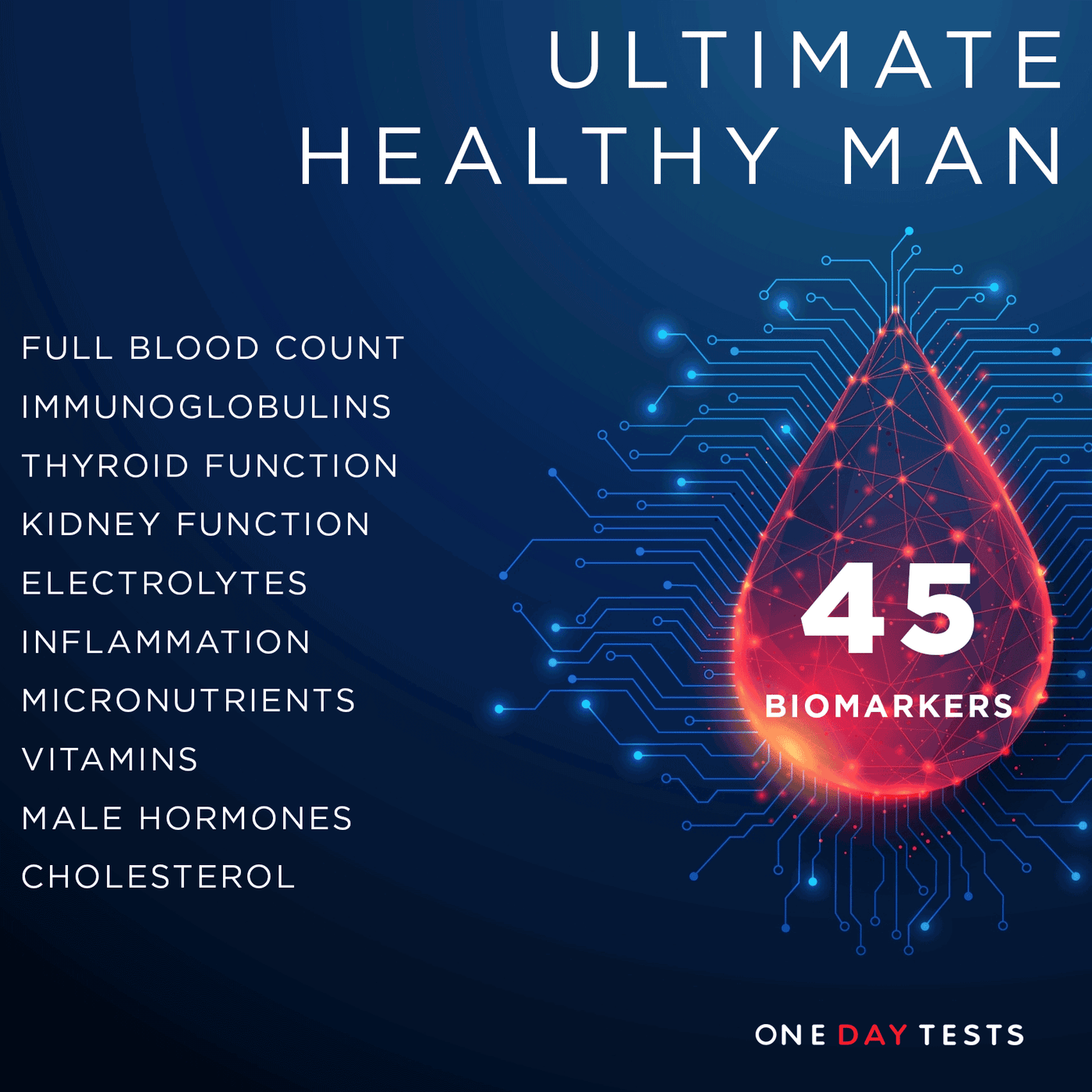 Ultimate Healthy Man Blood Test | Rapid Testing of 45 Biomarkers ...